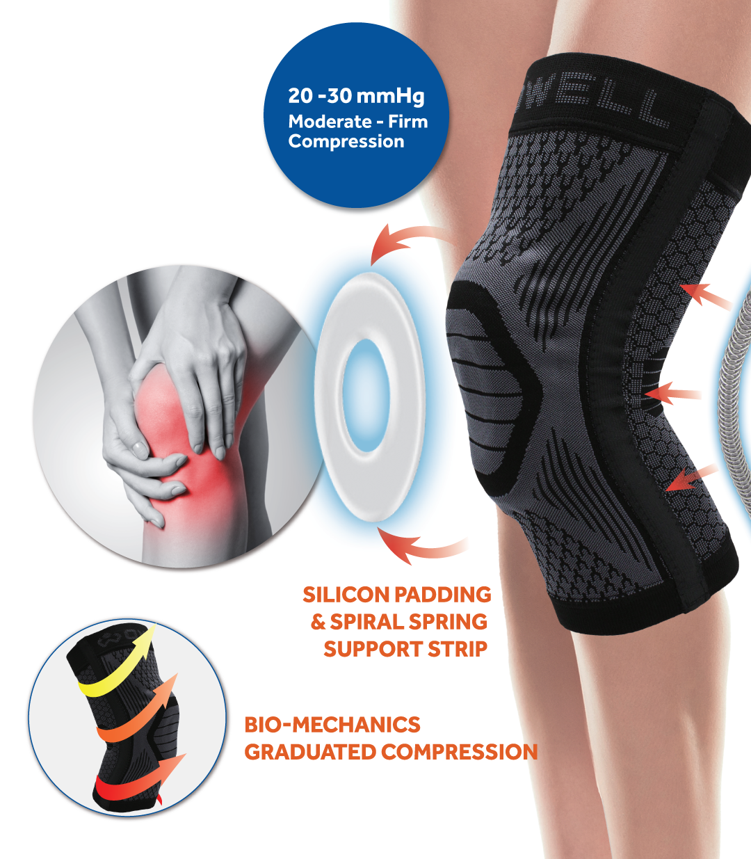 Graduated Compression Technology